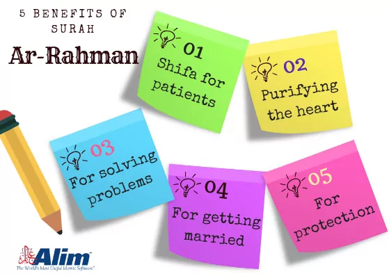 Info-graphics | Benefits of Surah Ar-Rahman | Alim