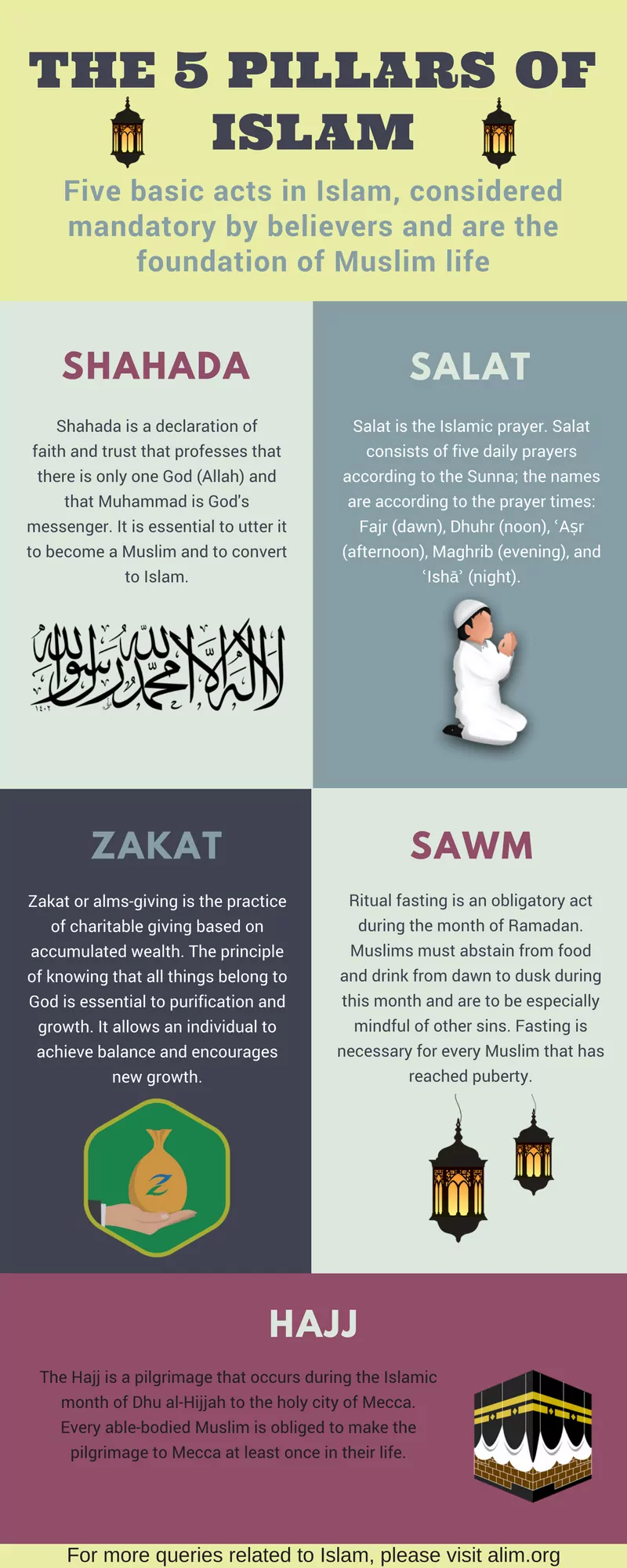 Info-graphics | Five Pillars of ISLAM | Alim