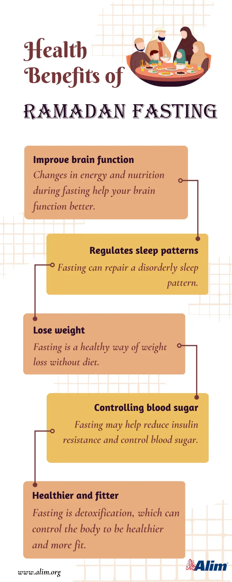 Info-graphics | Health Benefits of RAMADAN FASTING | Alim
