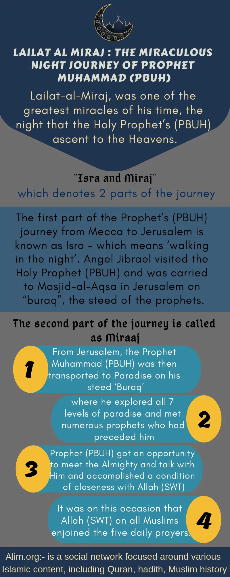 Info-graphics | Lailat al Miraj | Alim