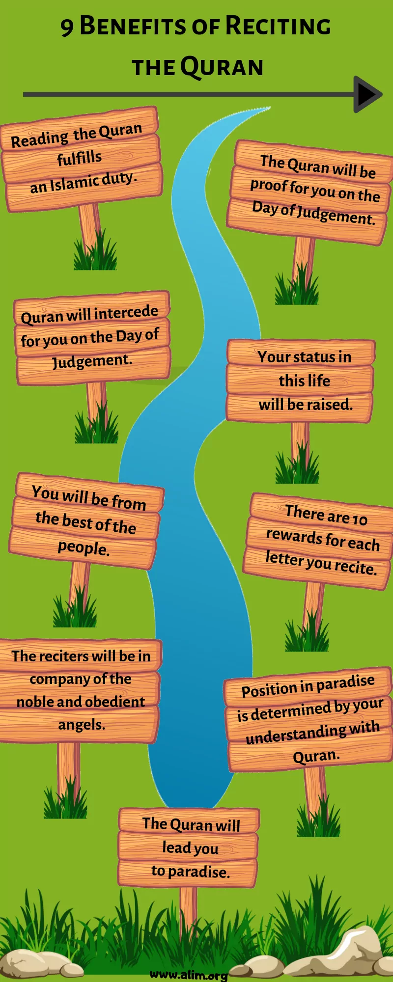 Info-graphics | Reciting Quran Benefits | Alim